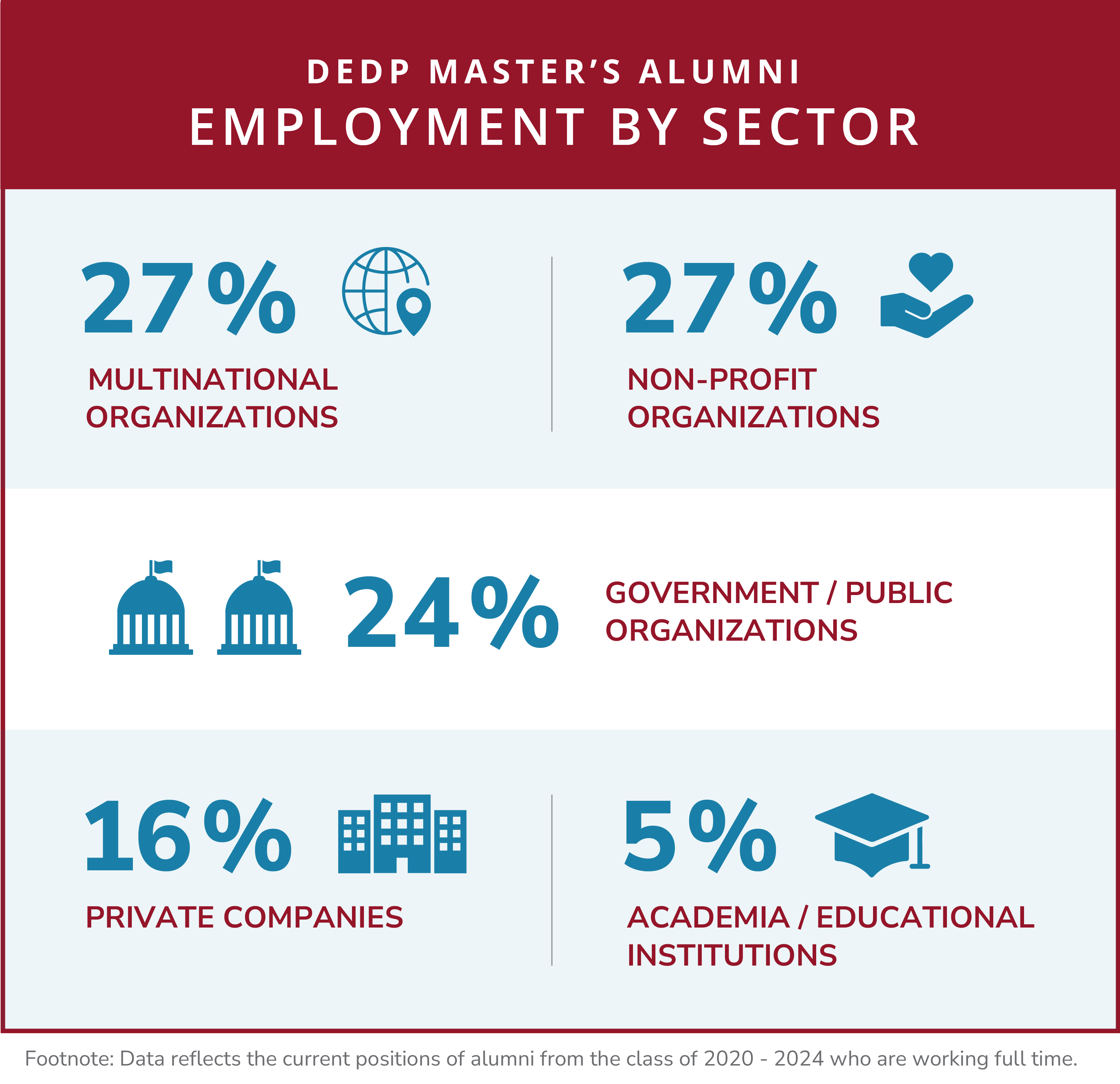 Master in Data, Economics, and Design of Policy (DEDP) | MIT Economics